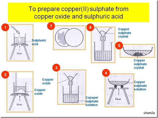 chem2U: Preparation of Soluble Salt - Copper(II) Sulphate